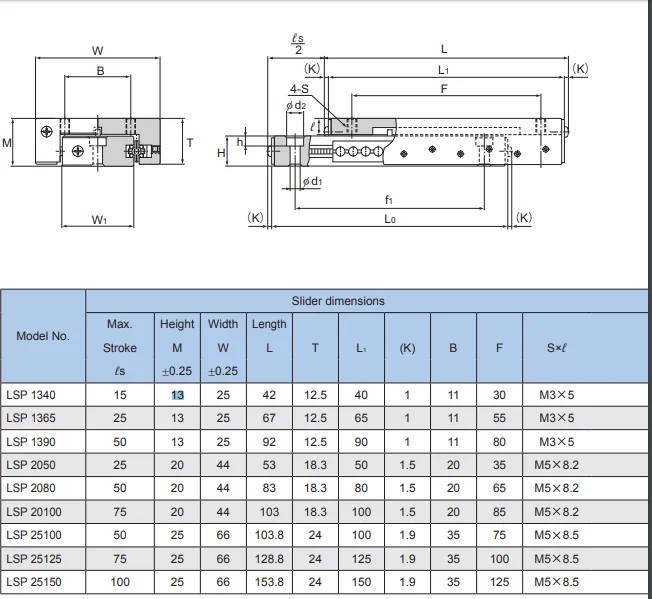 High Accuracy Linear Ball Slide Bearing LSP25125 from Japan