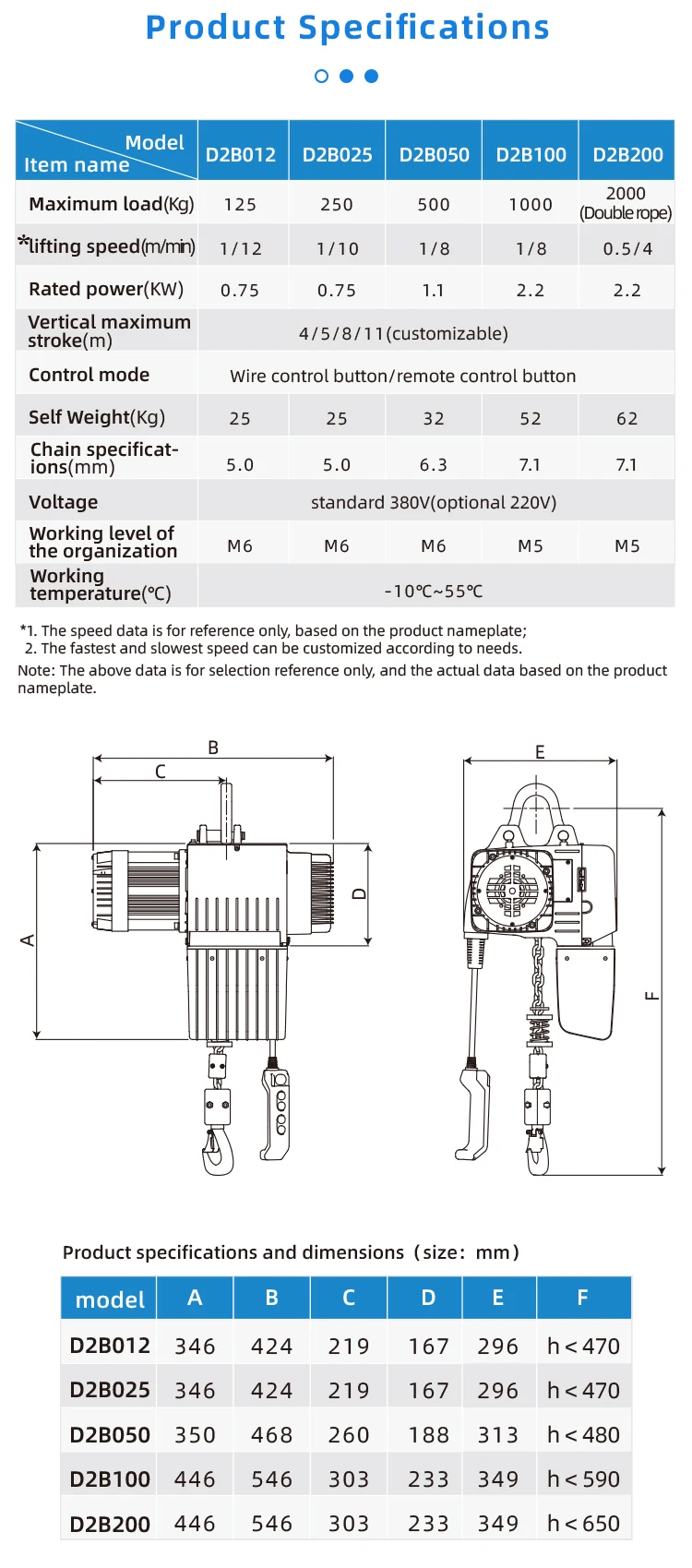 Factory Durable D2B025 Series Electric Chain Hoist 250KG High 4m 5m 6m ...