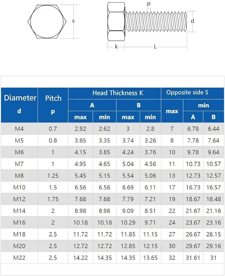 Factory M3 M5 M6 M8 M10 M12 M16 PA66 Nylon Plastic White Black Hexagonal Head Bolt Screw DIN933 ...