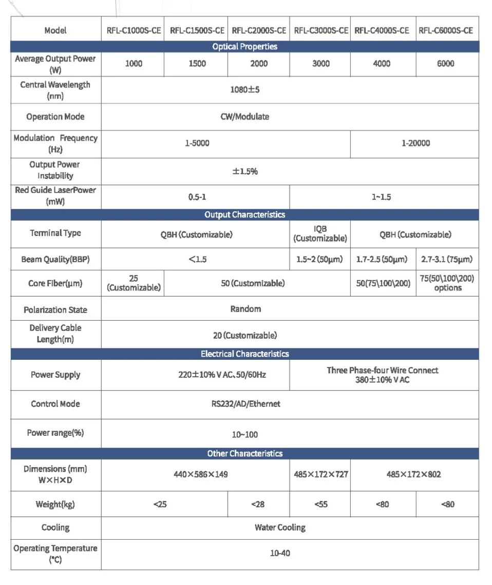 Raycus 3000W Fiber Laser Power Source for Cutting & Welding