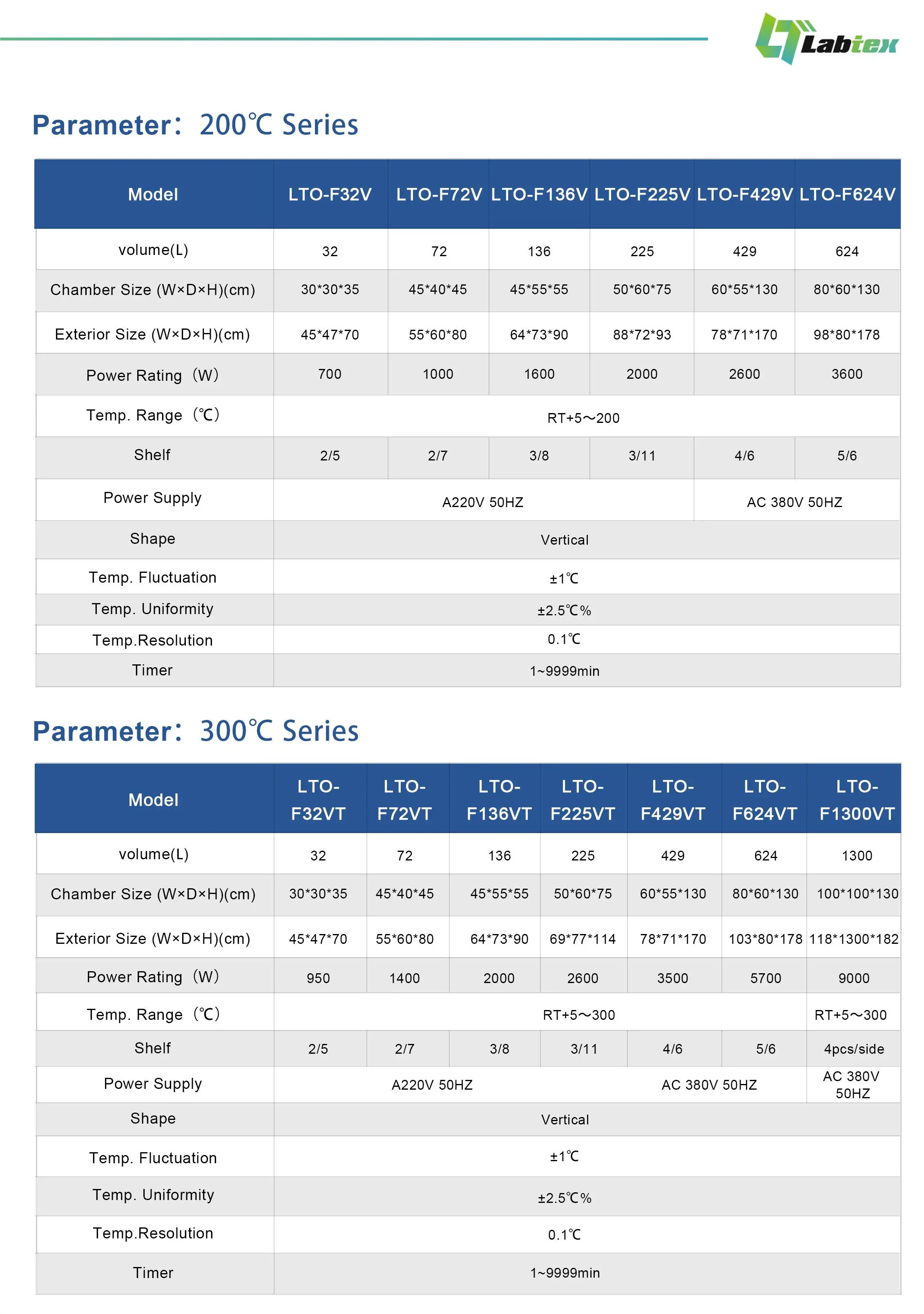 Labtex Vertical Forced Air Drying Oven - 200°C Vacuum Drying Oven for Laboratory