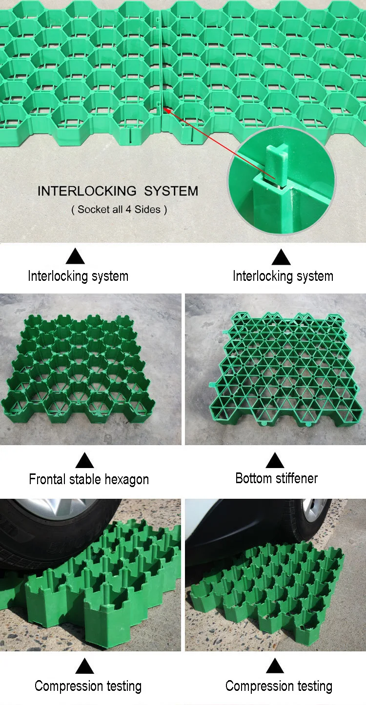 BPM HDPE Grass Pavers - Durable Solutions for Parking Lots