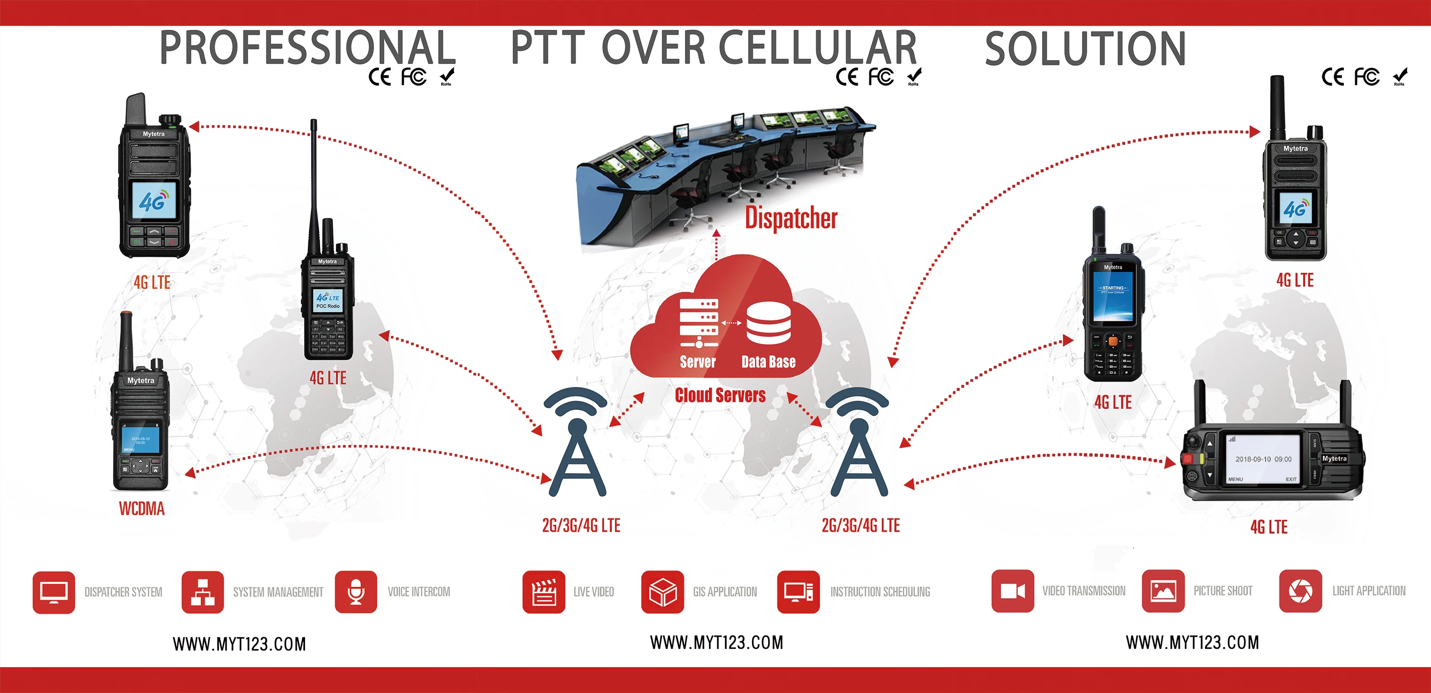 MYT-TM9000 4G POC Network Walkie Talkie - Vehicle Mounted