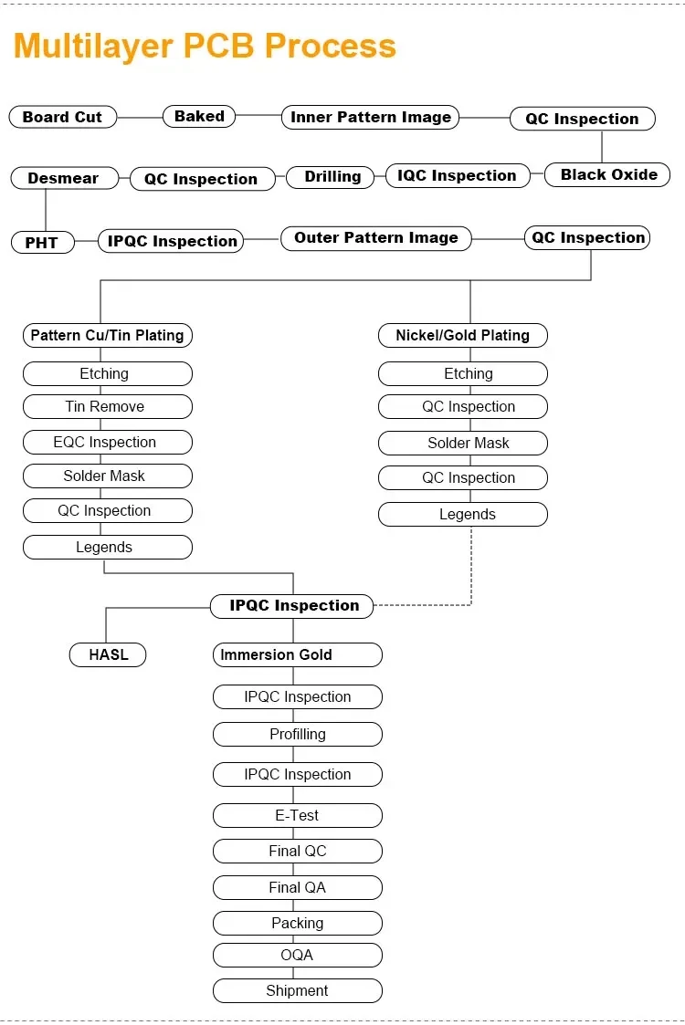 Stm32f103c8t6 ( Electronic Components Muc Chips ) Stm32f103c8t6tr - Buy ...