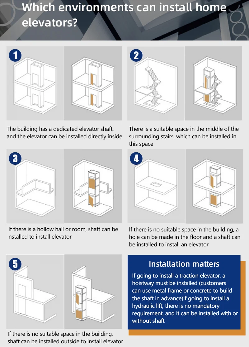 1*traction Elevator House Hold Lift Mini Villa Outside Elevator With ...