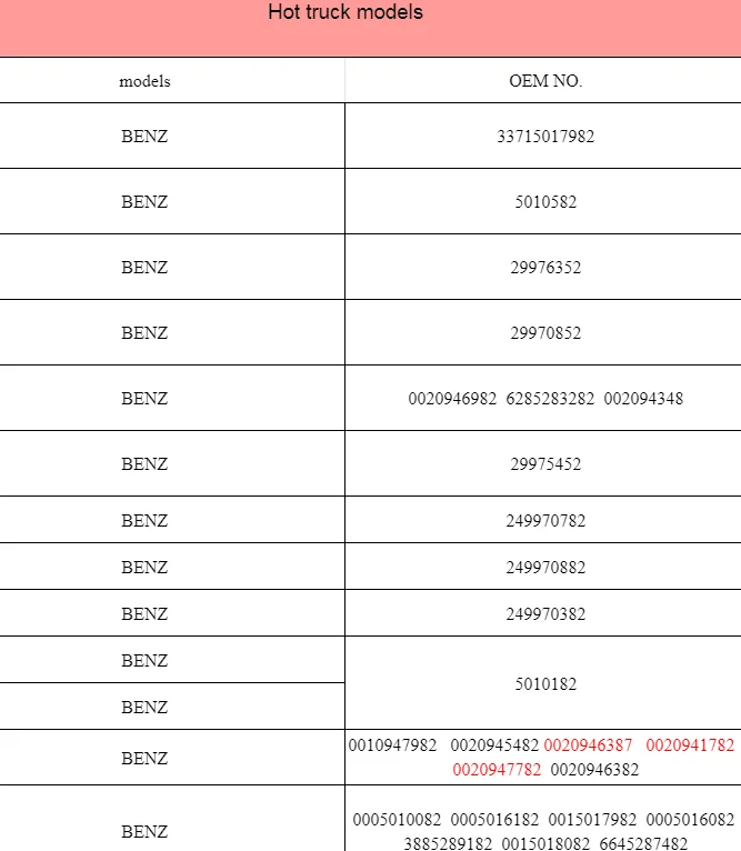 奔驰4层增压空气冷却器驼峰软管9425010782 9425063535硅胶中冷器软管 - Buy 硅树脂中冷器软管,4层增压空气冷却器驼峰 ...