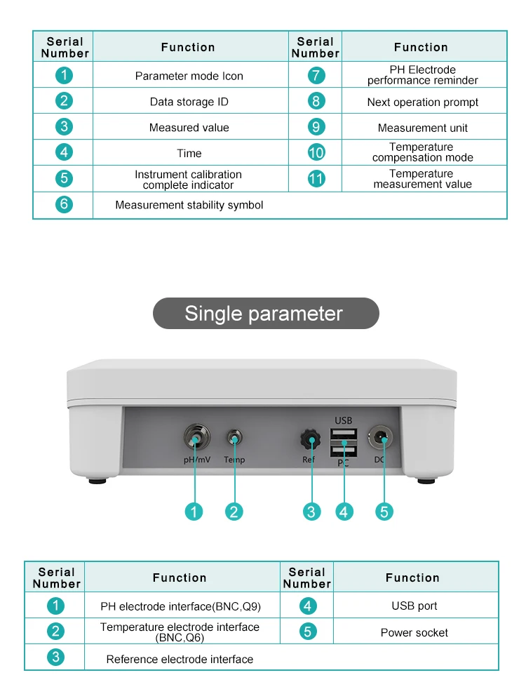 Ph-300pro Benchtop Digital PH Meter - Precision & Reliability