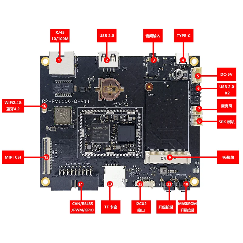Rockchip RV1106 Development Board - Smart Door Lock Core