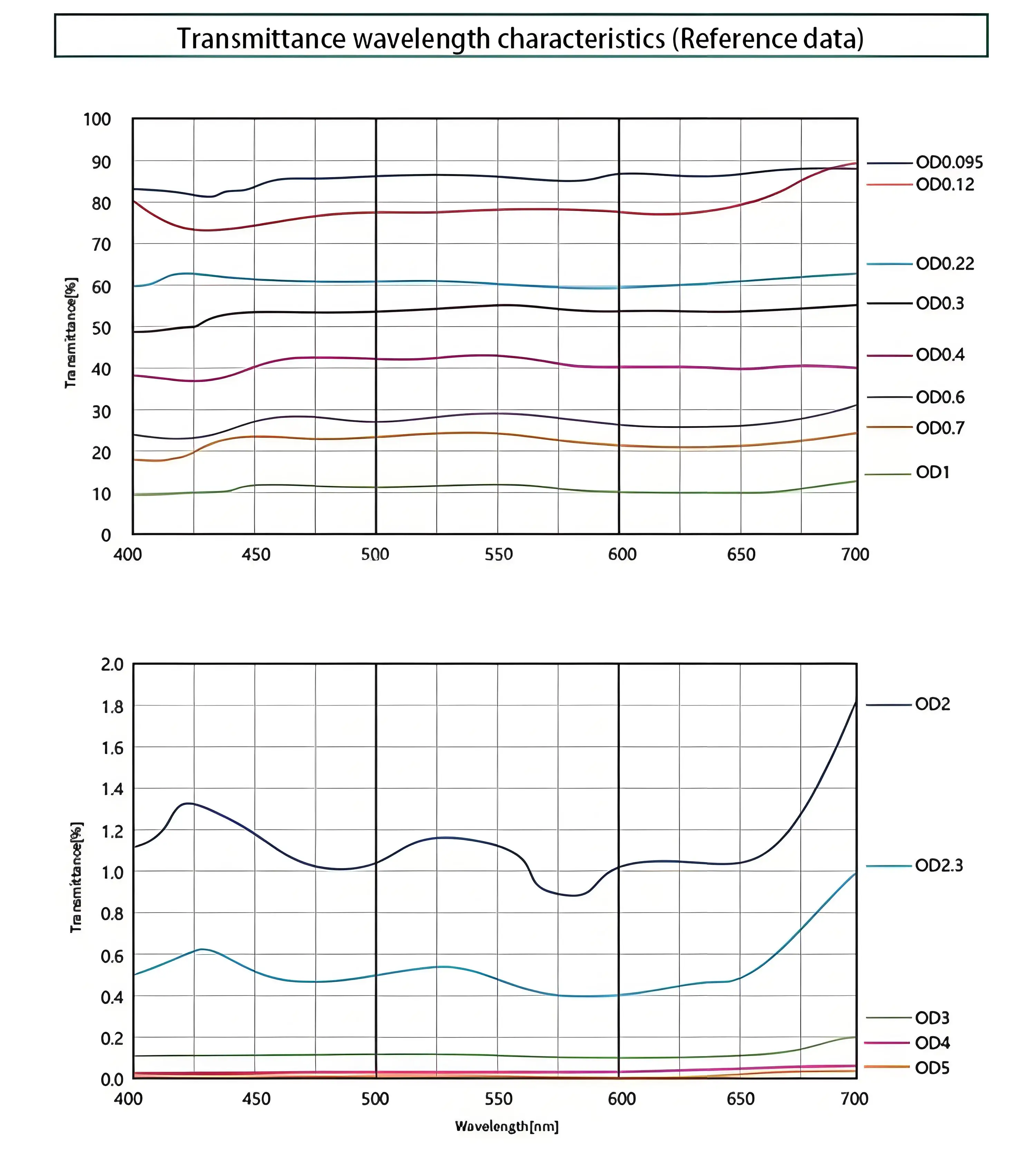 Lenses Achromatic Doublet Lens for Telescope Factory Optical Glass ...