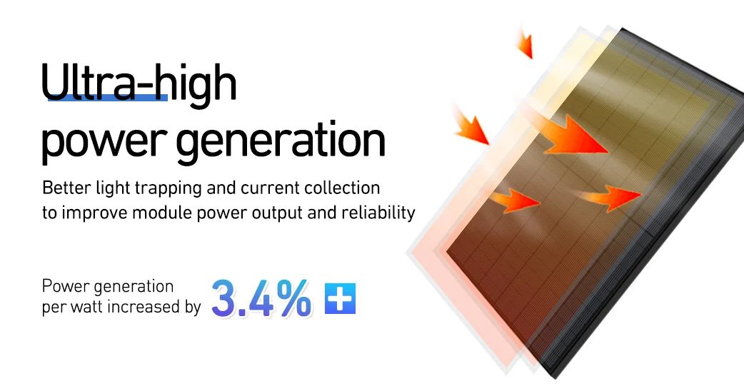 Greensun Monocrystalline 750w Solar Panels - Bifacial & Efficient
