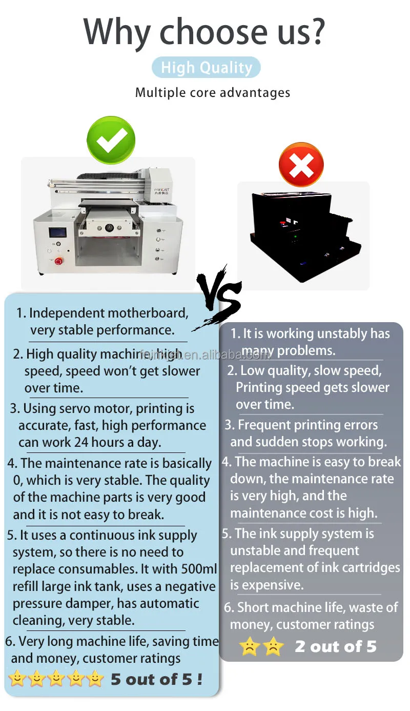 FN-A3WS A3 Edible Ink Printer for Cake, Cookies & More | Wholesale