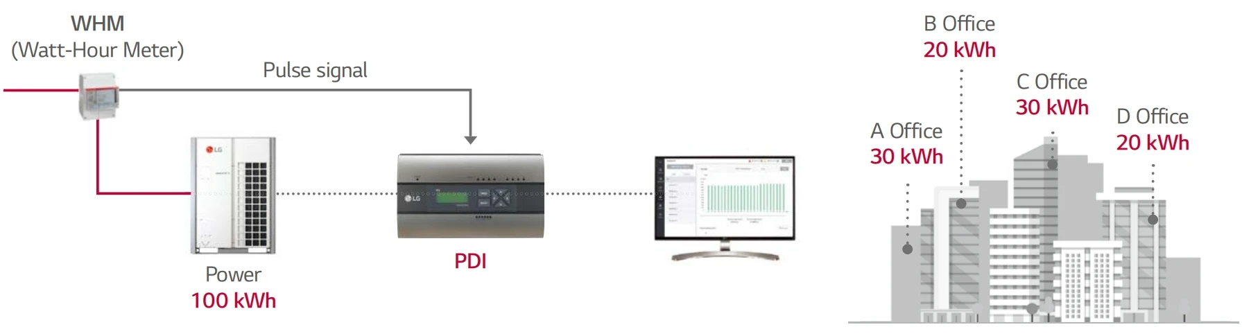 LG Vrf Vrv Ducted Multi V5 Inverter Fan Coil 6ton 36000btu 48000btu ...