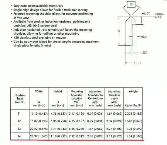 V Groove Tracks Linear Rail Dualvee CNC Lathes Machine Tools