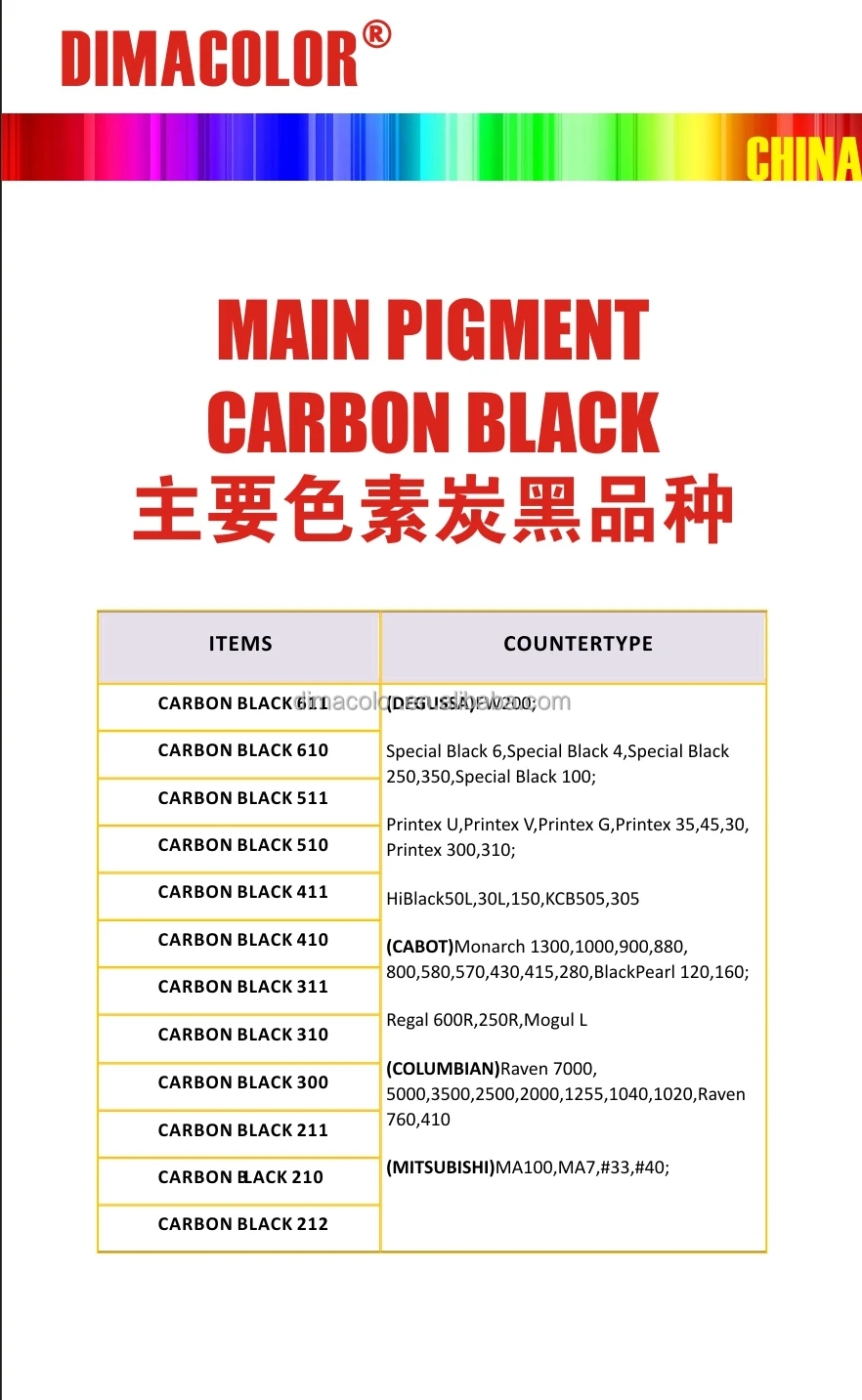 Dimablack Pigment Carbon Black 310(pbl7) Vs Special Black 4,S150 ...
