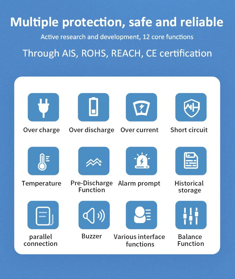 Jiabaida Battery Management System Ais (bms) Smart 17-24s 40-200a High ...