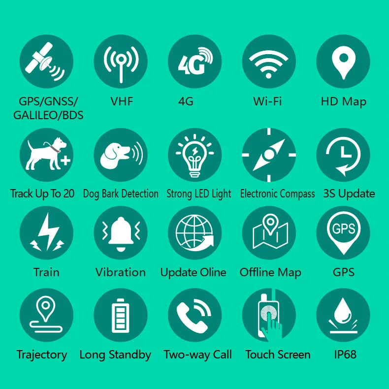Hound GPS Tracking Device - More Powerful Than Garmin Collar