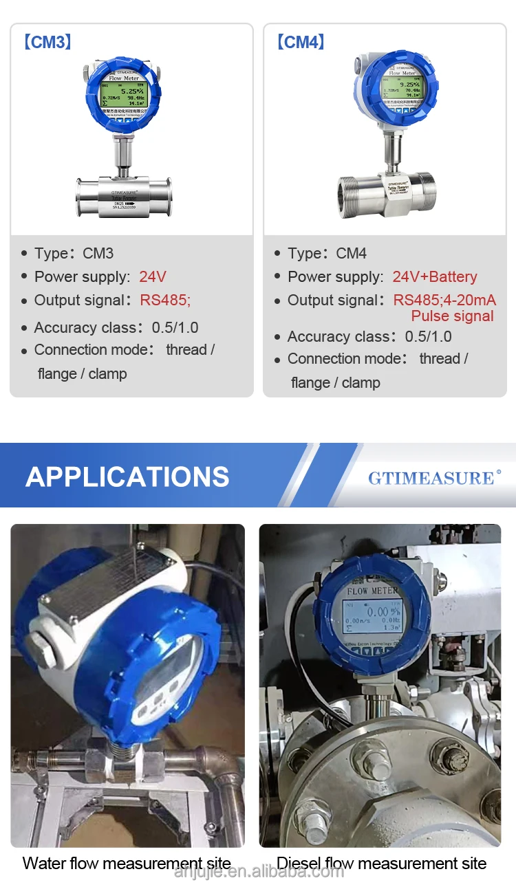 4-20ma Pulse Modbus Output Analog Flowmeter for Water & Oil