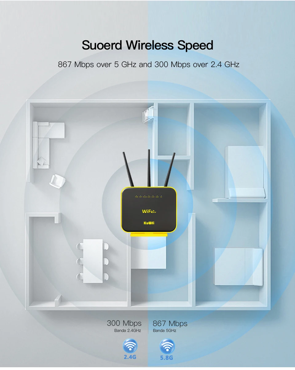 Gigabit 5ghz Wifi Router - Dual Band 4G Router with 1200mbps