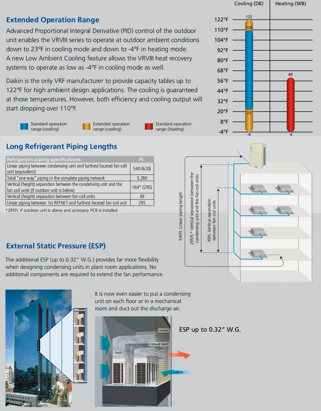 Daikin VRV/VRF Central Air Conditioner - Efficient Cooling