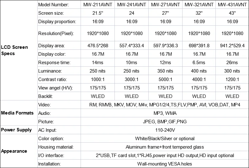 Maxway Wall Mounted LCD Wifi Android Monitors - 19-32 Inch
