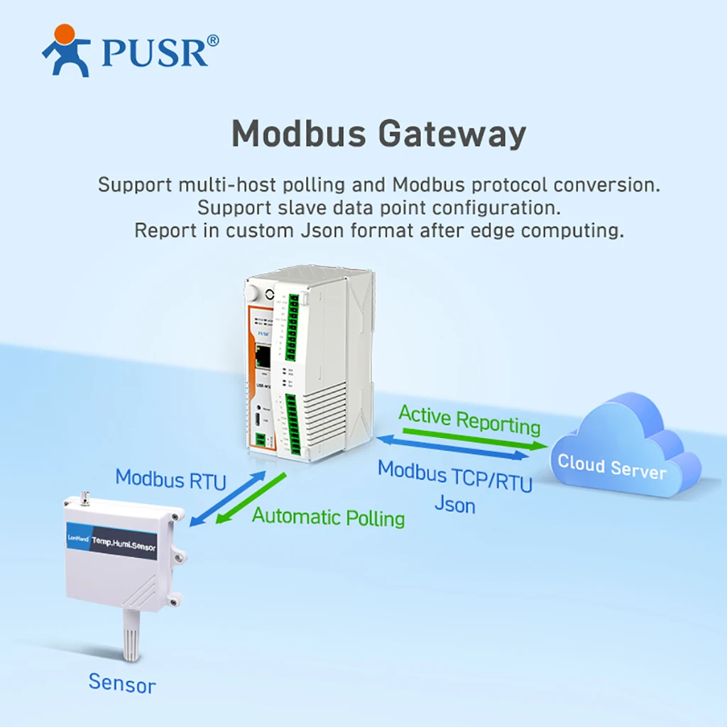 Usr-m100 Remote Iot Edge Computing Io Gateway Mqtt/ Ssl Modbus Gateway ... Usr-m100 Remote Iot Edge Computing Io Gateway Mqtt/ Ssl Modbus Gateway ...