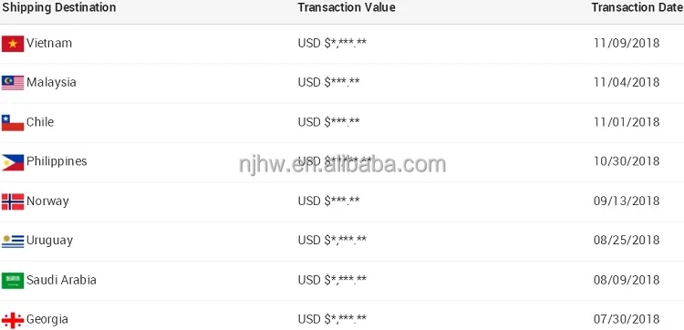 Pneumatic Cattle Captive Bolt Stunning Gun Device - Buy Pneumatic ...