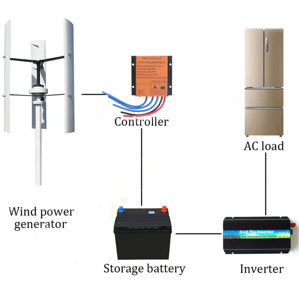 Home Wind Turbine Generator Kit 200W 500W 800W 5KW 10KW on Grid ...