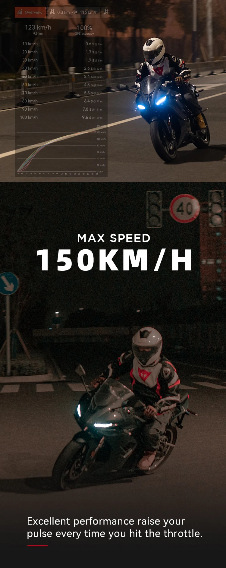 Newbot Eec Coc Storm 3000w 72v 51ah Green High Speed Electric ...