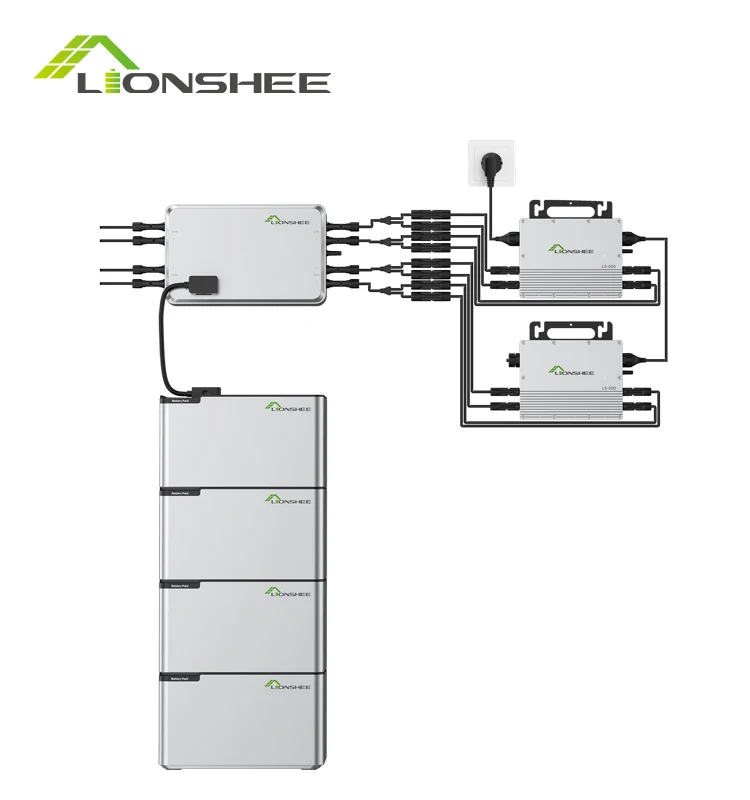 Lionshee PV Hub with Microinverter - Perfect for Balcony Solar