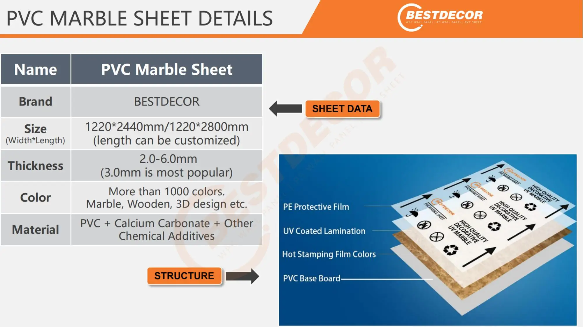 Pvc Marble Sheet Color Change Hot Selling Pvc Marble Sheet Manufacturer Low Price For Hotel ...