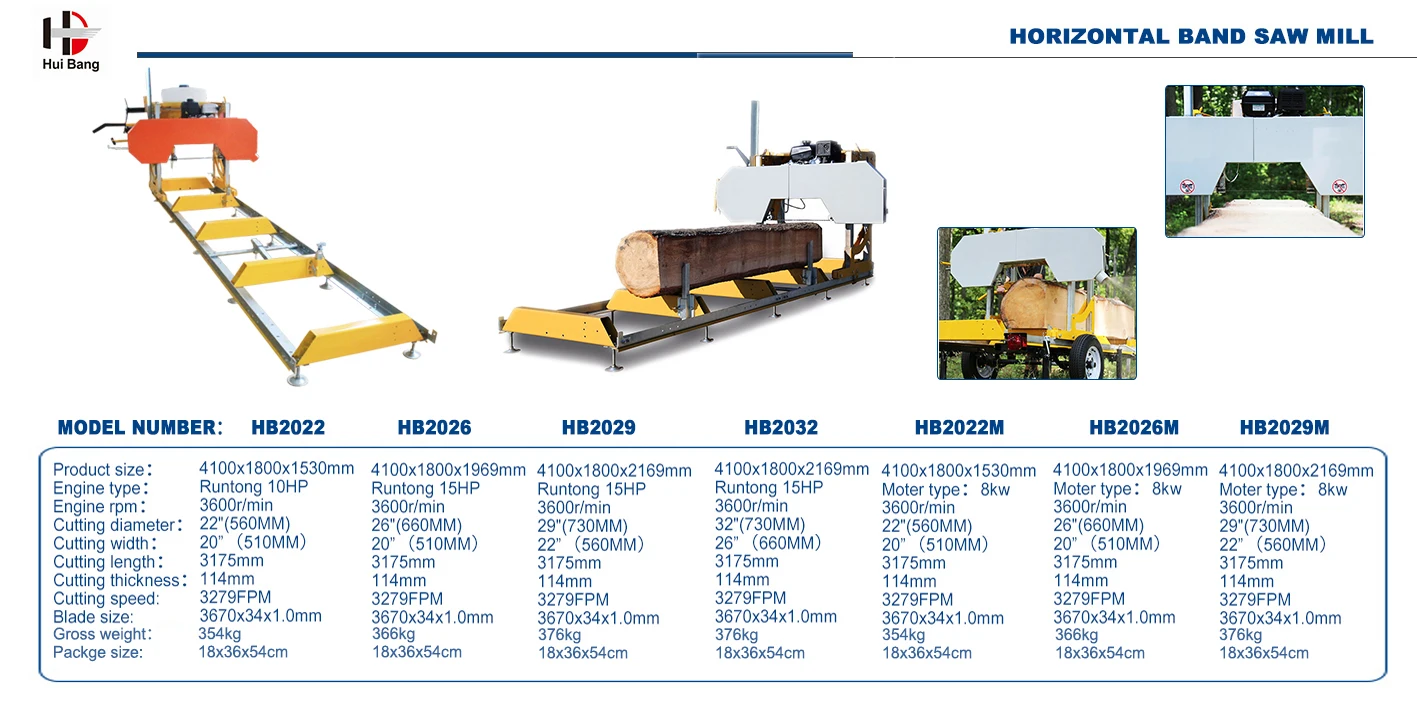 HB2029 Wood Mill Band Saw - Efficient Big Size Cutting