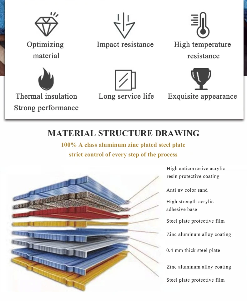 Black Color Stone Chips Galvanized Roof Ridge Roof Cladding Sheet For ...