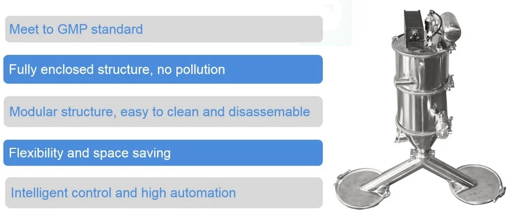 Calcium Powder Pneumatic Vacuum Conveyor/alumina Oxide Hargil Vacuum ...