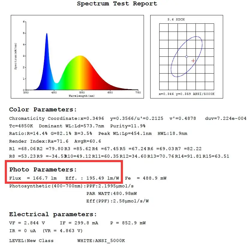 Bridgelux EMC PCT 3030 SMD LED Chip Diodes - 50000h Lifespan