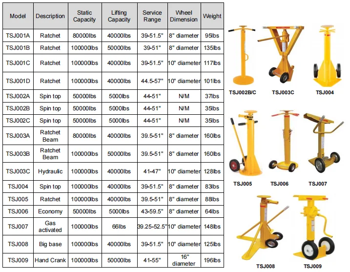 Spin Top Style Safety Lifting Jack 100000lbs/45 Ton Static Load ...