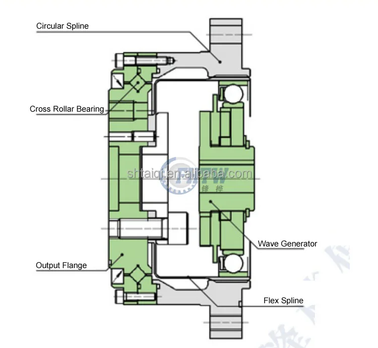 Tqg High Rigidity Zero Backlash Gearbox Reducer Csf 14 Harmonic Drive ...