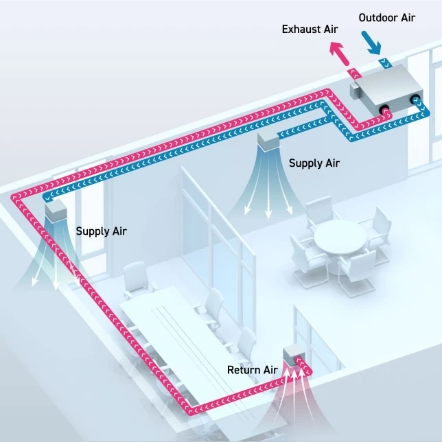 Smart Ducting Ventilator - Enhance Air Quality & Comfort