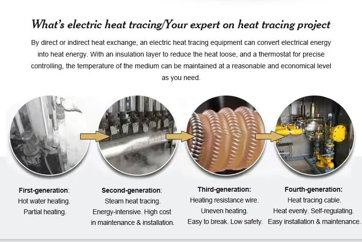 Explosion-proof Evaporator Series Heating Cable Anti Freezing ...