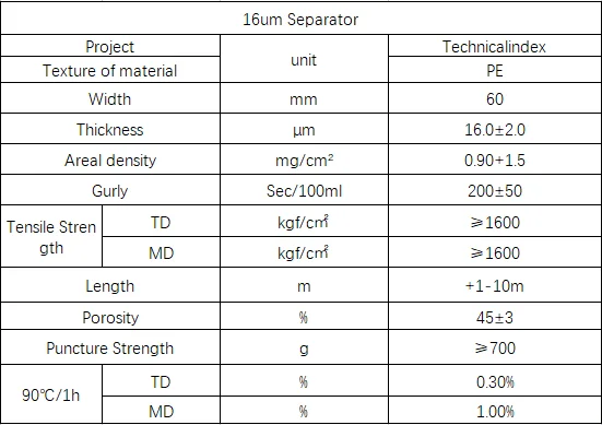 Lithium Ion Battery Separators - High Performance PE/PP Film