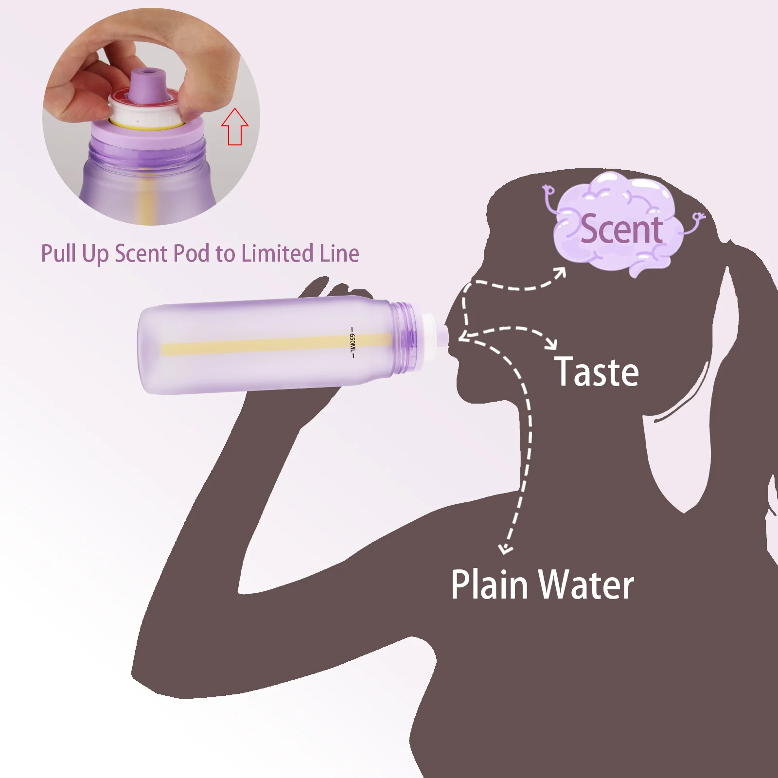 650ml Sports Fruit Air Scent Up Flavoured Water Bottles With 7 Flavor ...