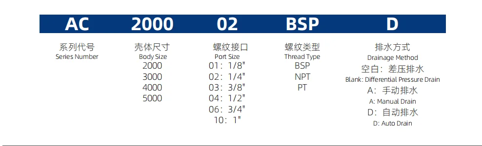 Nanpu Smc Ac2000 Ac3000 Ac4000 Ac5000 Manual Drain Aluminium Oil And ...