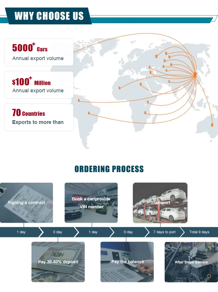 Chery Jetour Traveller T2 Co Pilot 2.0t 5-Seat Used Petrol Cars Kazakhstan for Sale| Alibaba.com