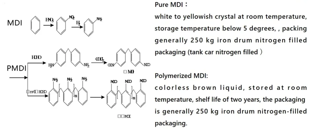 PU Raw Material Polymeric MDI Isocyanate PM200 by Wanhua