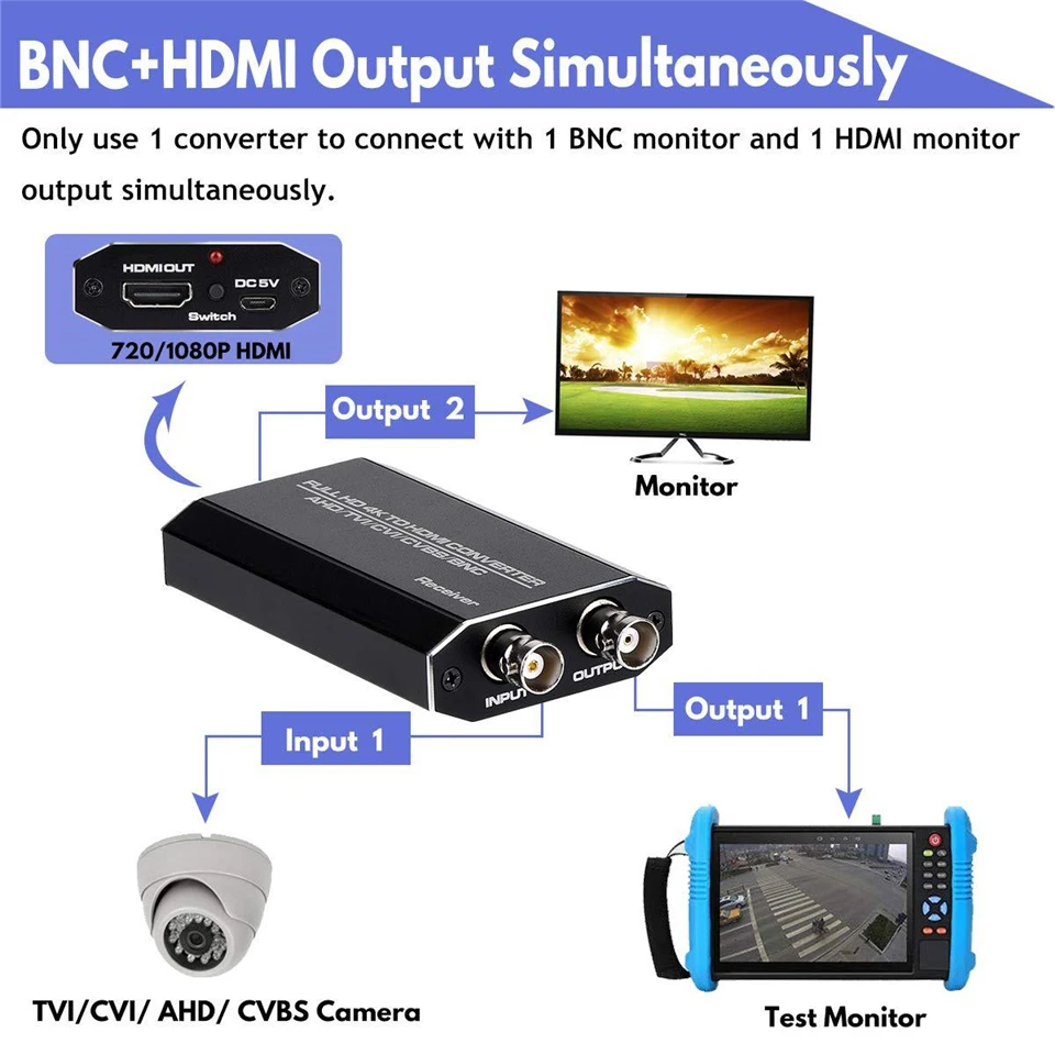 4K HDMI Video Signal Converter for HDTV, AV to HDMI Adapter