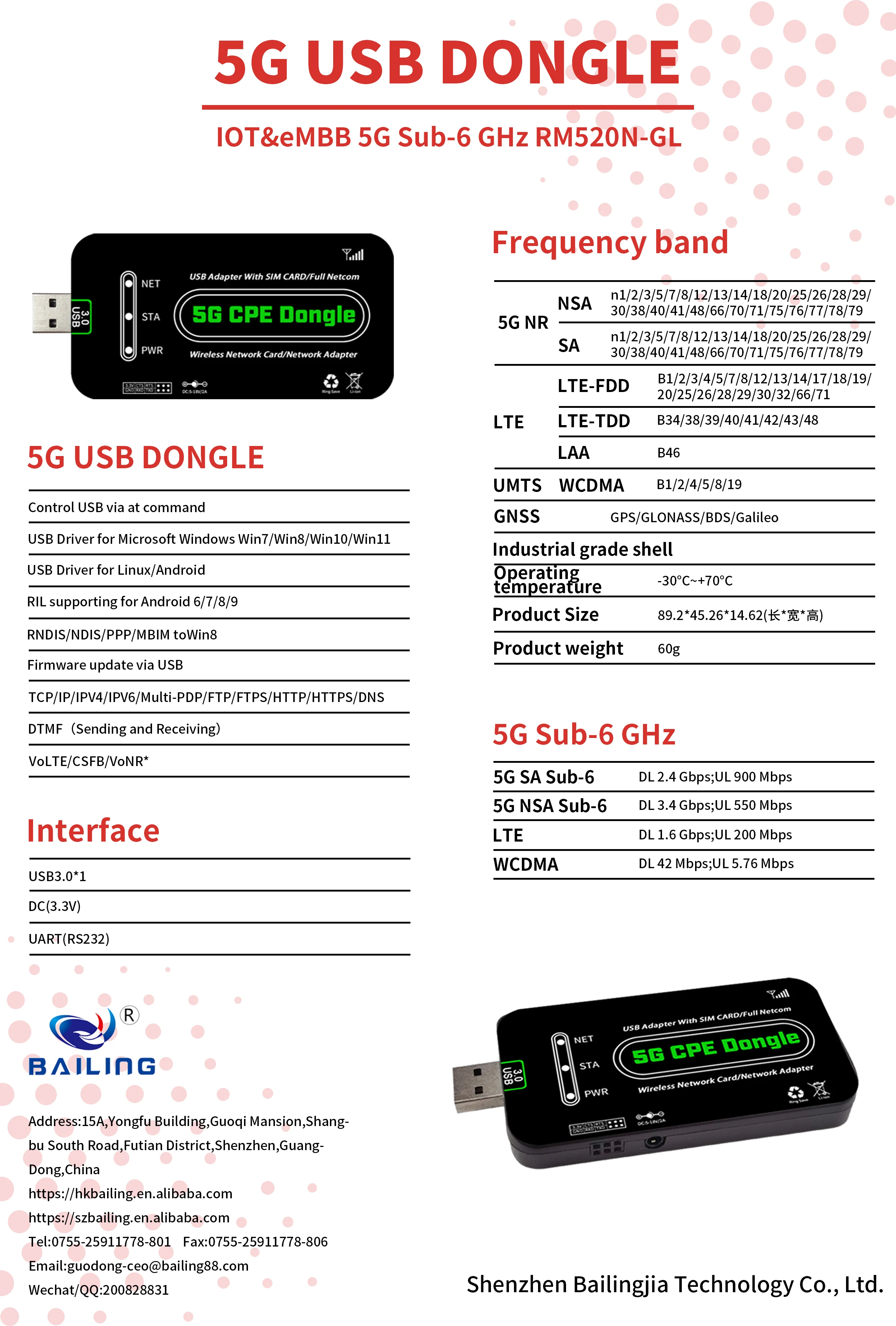 Quectel RM520N-GL 5G CPE Dongle With Sim Slot 5G USB Dongle USB ...