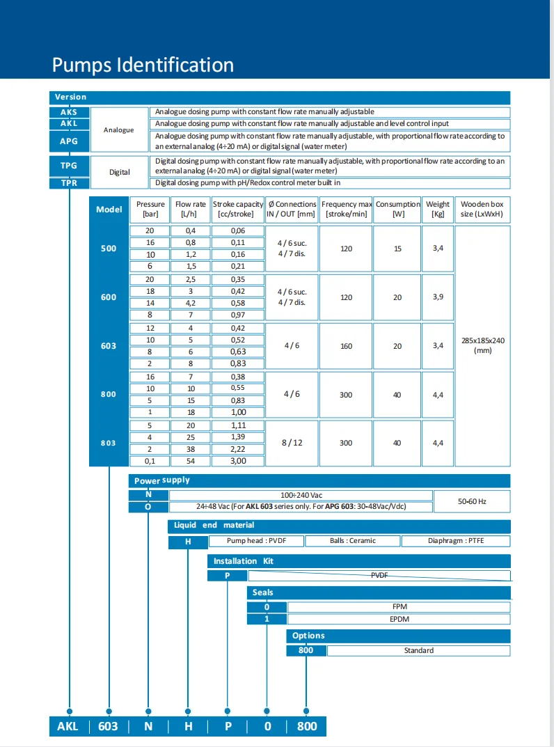 Seko Dosing Pump AKS803 Metering Pump Solenoid Dosing Metering Pump ...