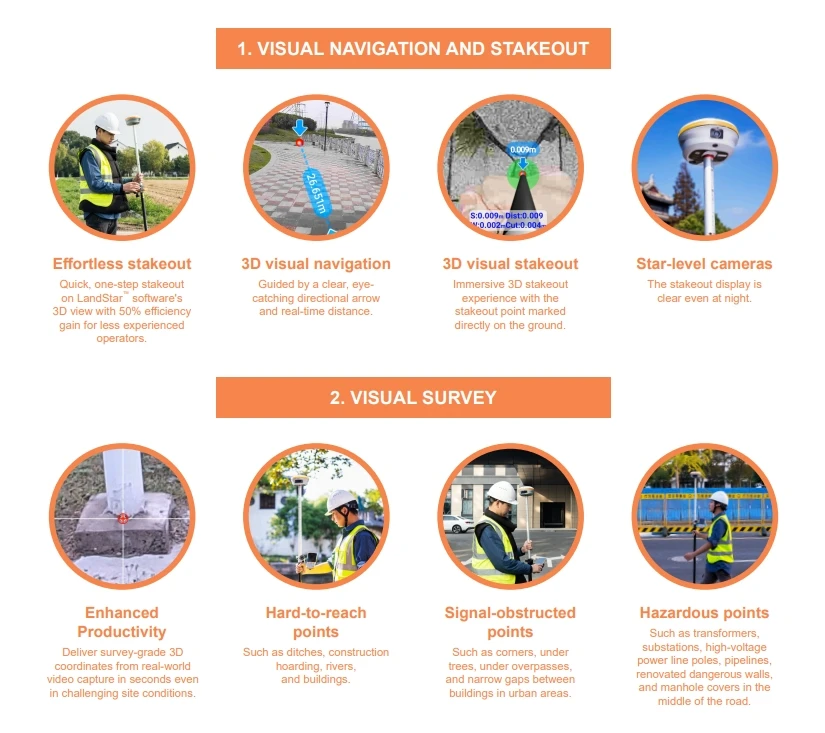 Chcnav I93 Gps Gnss Receiver Dgps Survey Equipment Gnss Rtk CHCNAV Rtk ...