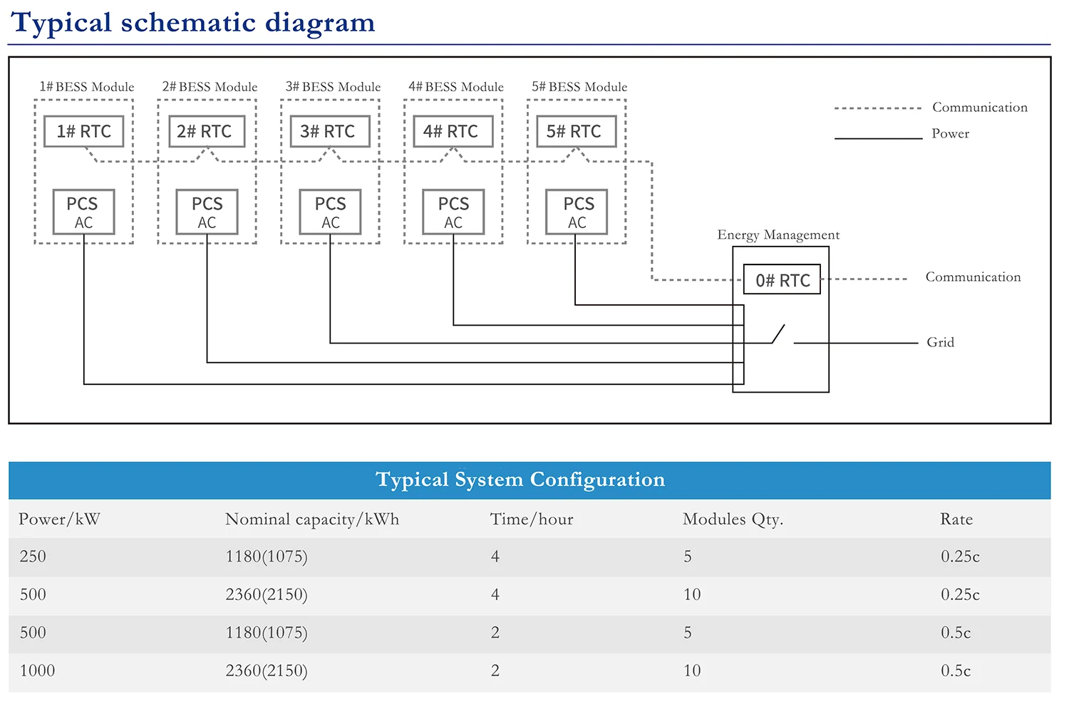Bess Container Battery Lifepo4 Energy Storage System 50kw 100kw 500kw ...