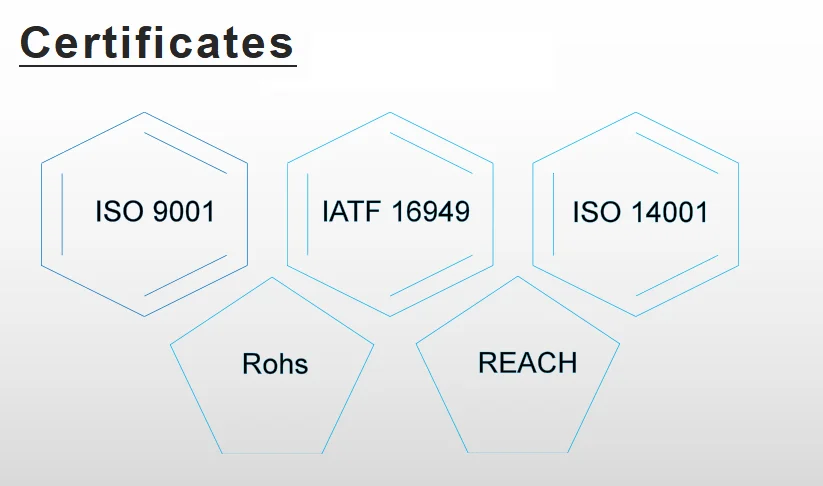 Ethylene Acrylic Elastomer (AEM) Rubber for Automotive Hoses