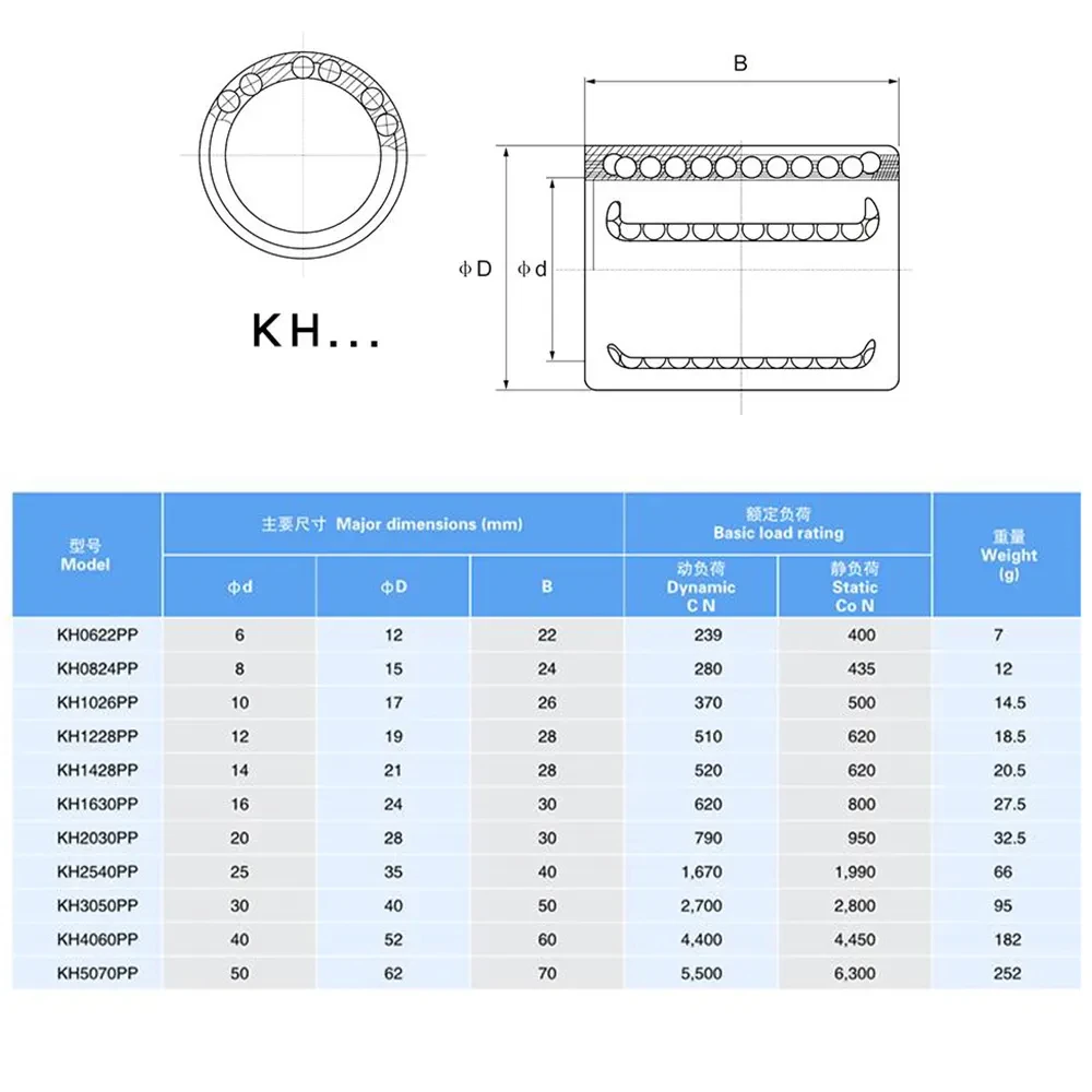 KH Series Sliding Block Bearing KH0622 KH0824 KH1026 KH1228 Stamping ...
